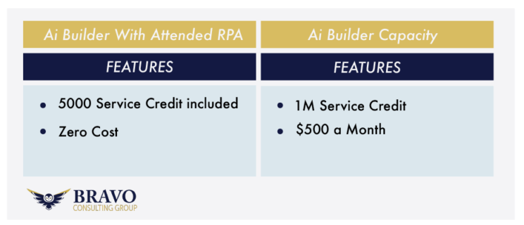 How To Choose The Right Power Platform License - Bravo Consulting Group